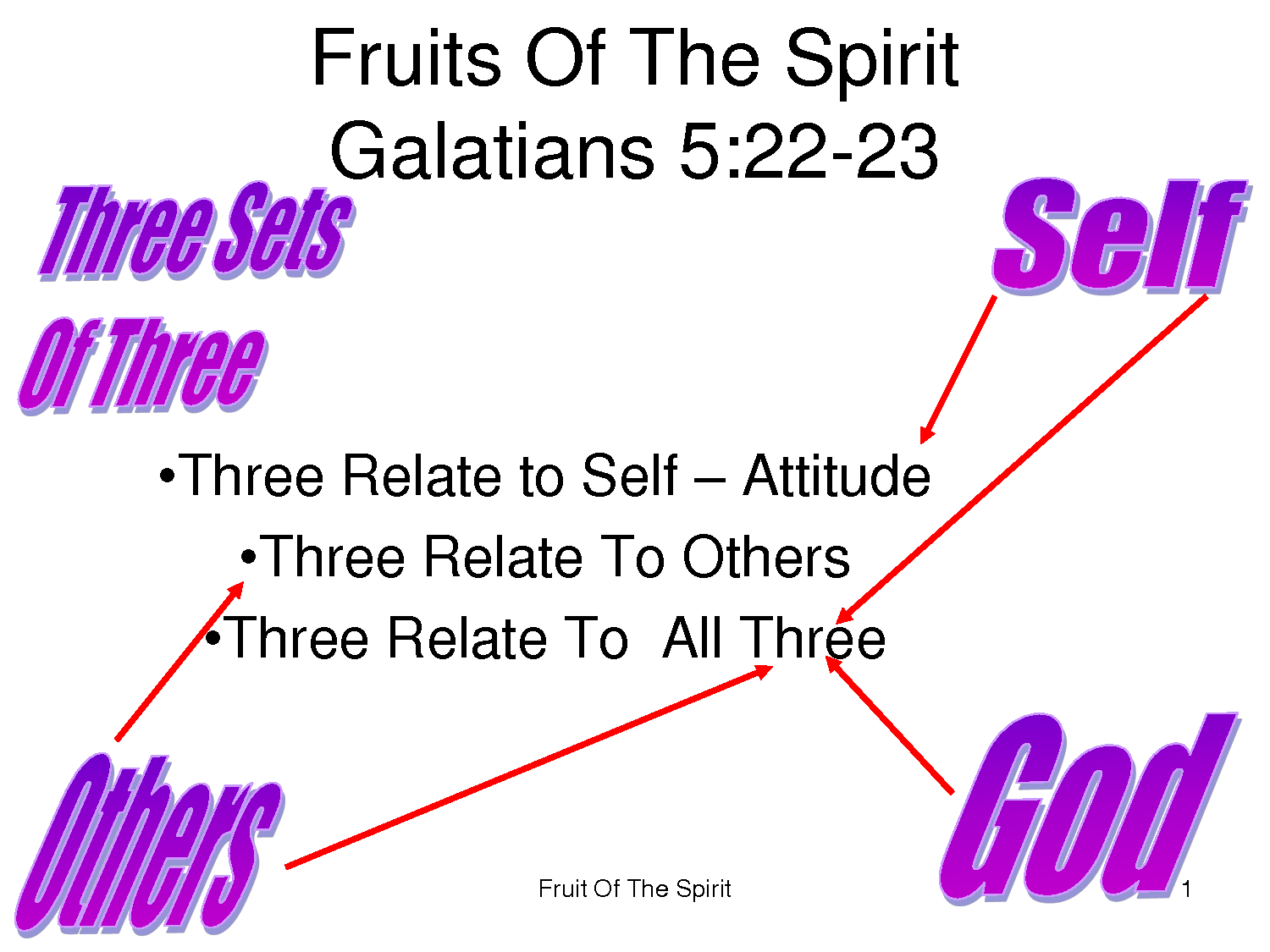 Fruit Of The Spirit Drawing Free Image Download