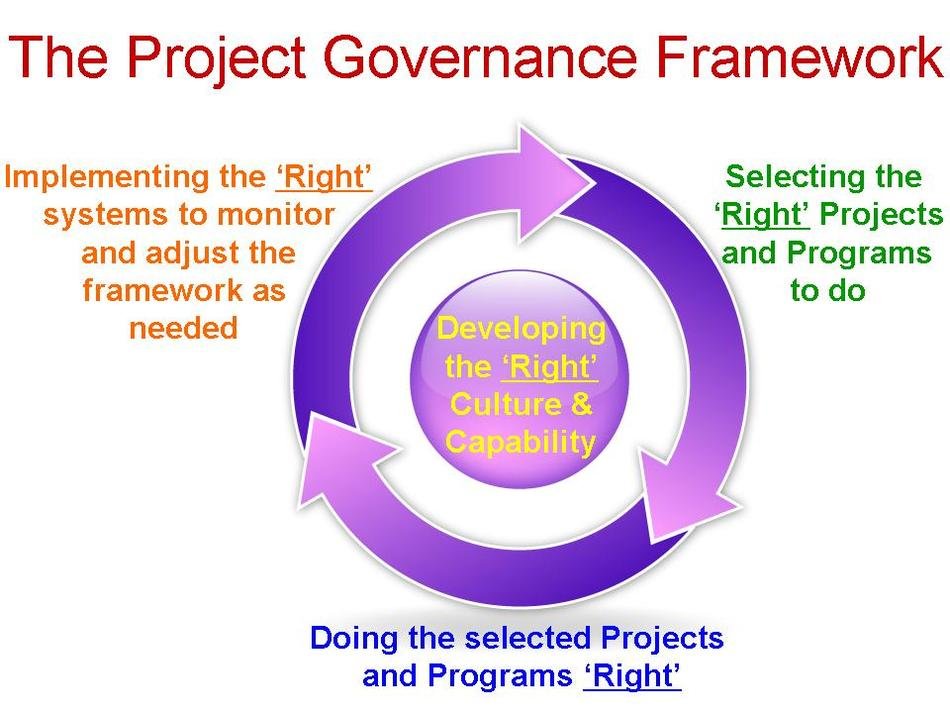 Project Management Governance Drawing Free Image Download