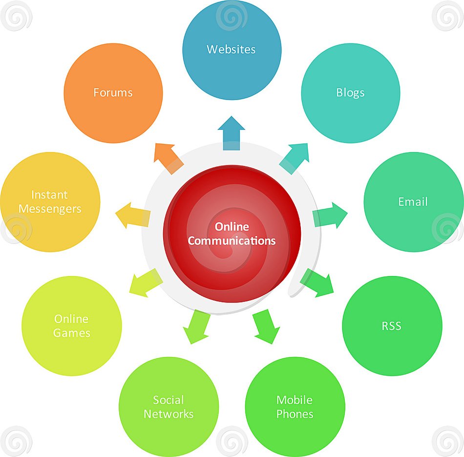 Chart about marketing communication free image download