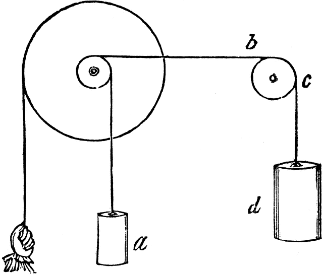 Wheel And Axle free image download