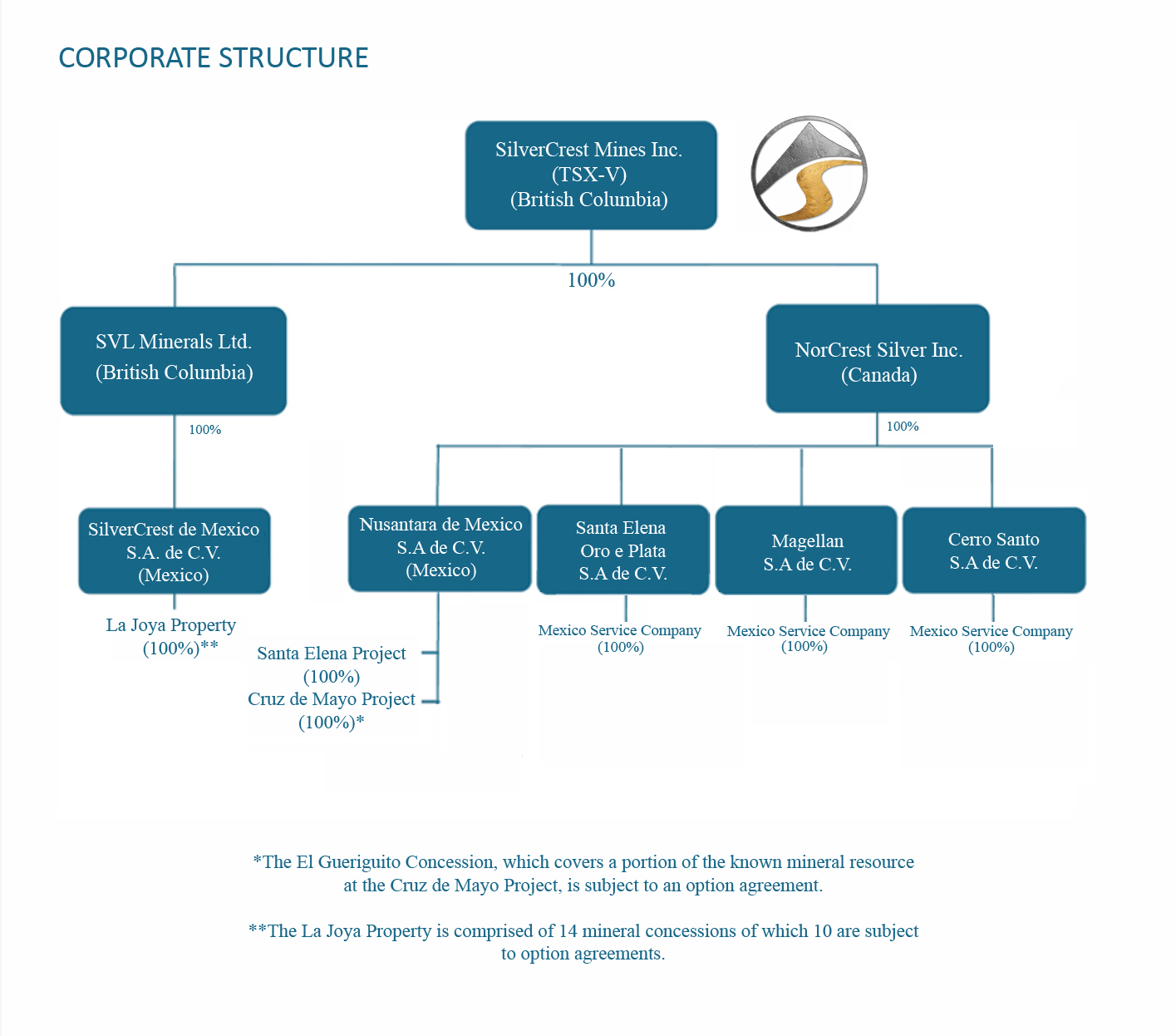 Corporate Structure Sign clipart free image download