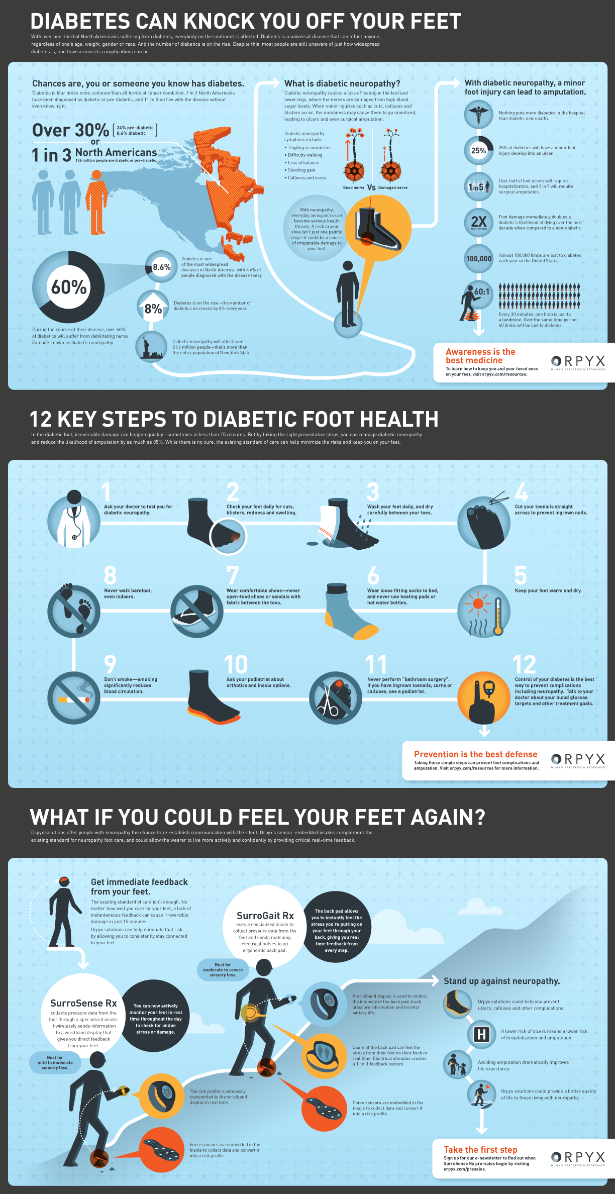 Diabetes Foot Care drawing free image download