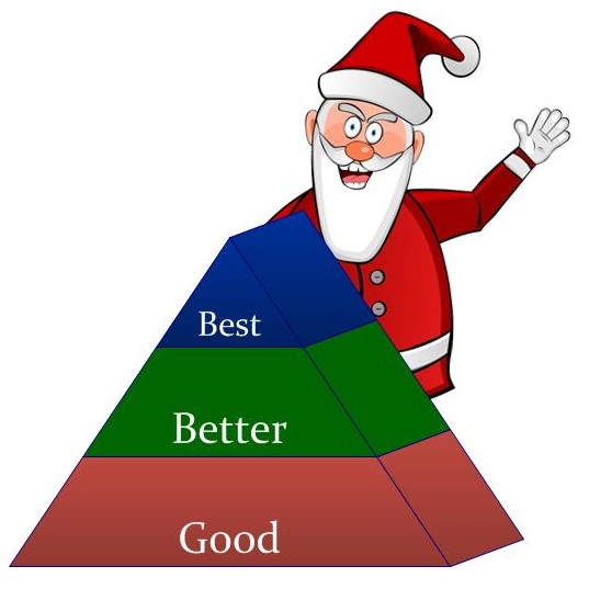 Good Better Best Chart Published December 22 2012 At 537 In free image ...