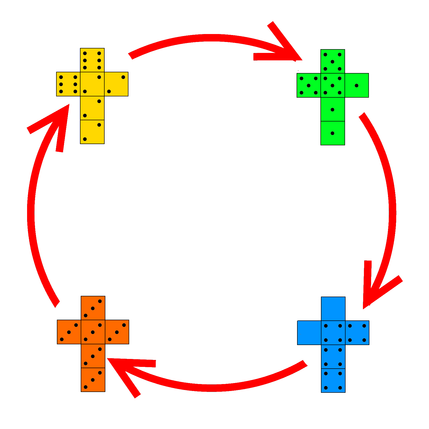 Dice Pair Probability as a graphic illustration free image download