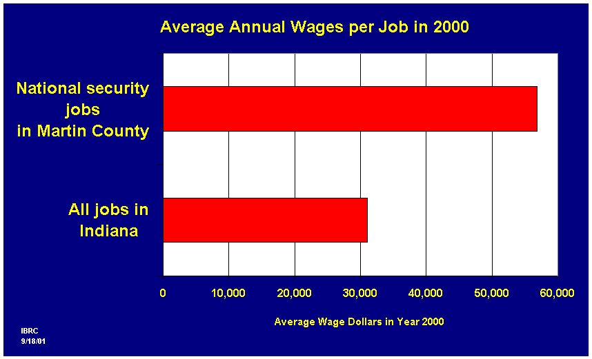 Clip art of The Military Rank Order Ranks In Kgb Agent free image download