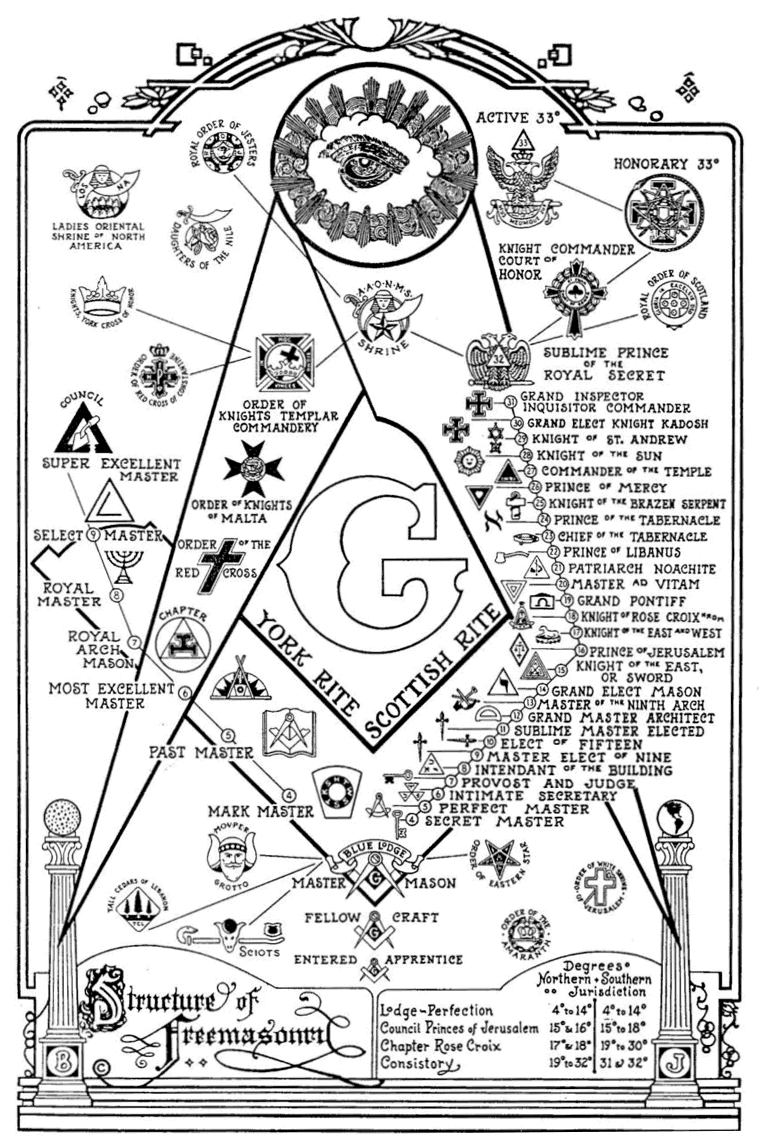 Freemasonry Masonic Symbols drawing free image download