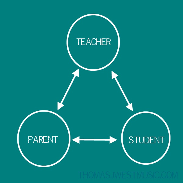 Parent Teacher Student free image download
