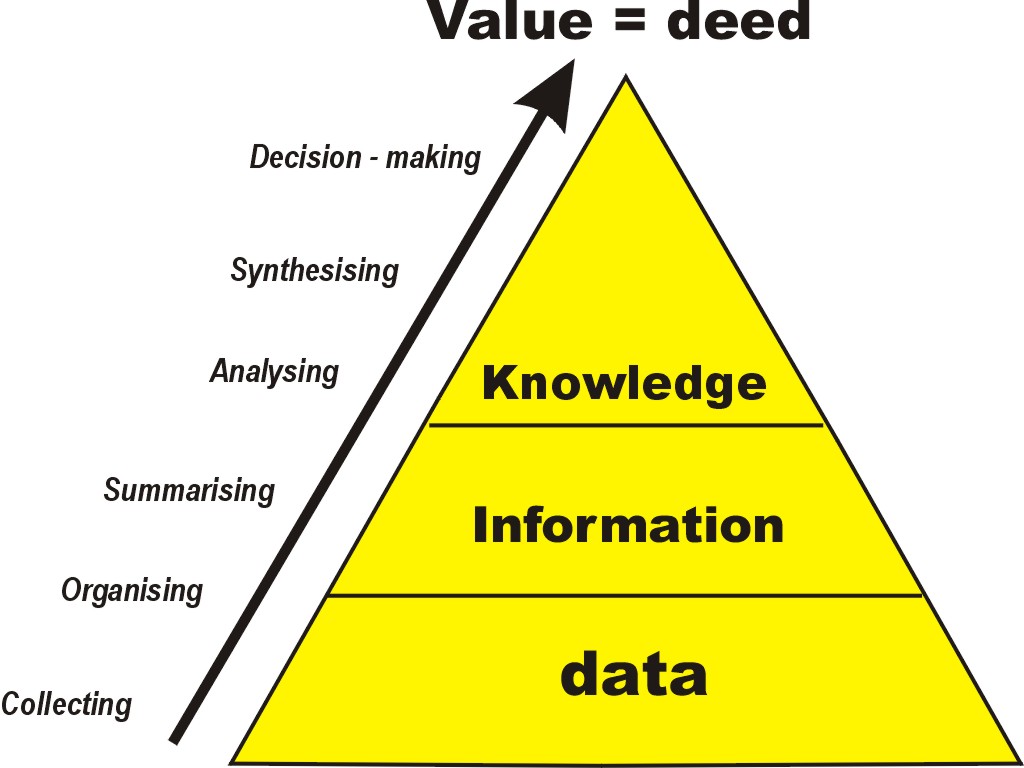 Heinrich Safety Accident Pyramid drawing free image download