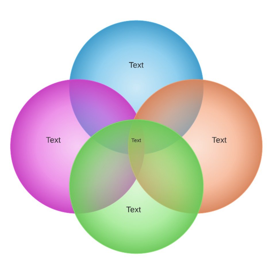 4 Circle Venn Diagram Free Image Download
