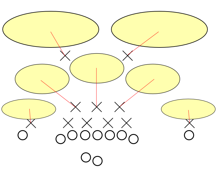 Cover 2 Defense Diagram free image download