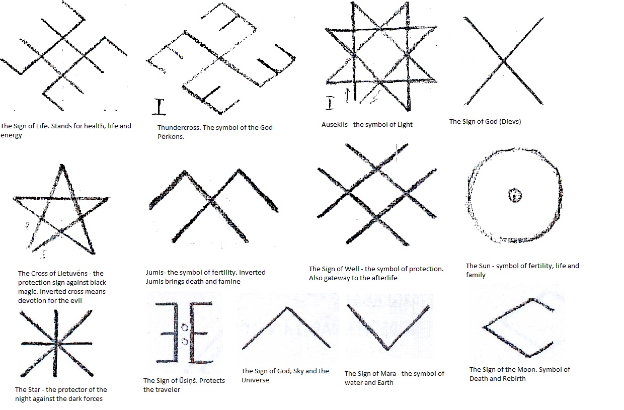 Russian Symbols And Their Meanings drawing free image download