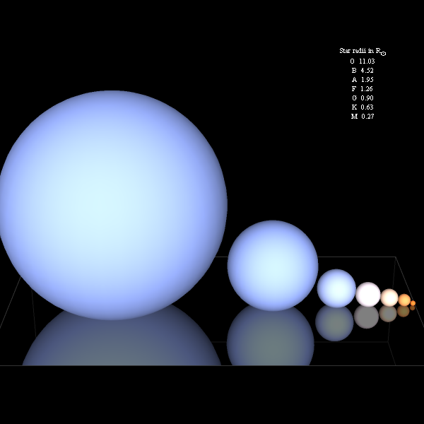Main Sequence Star free image download