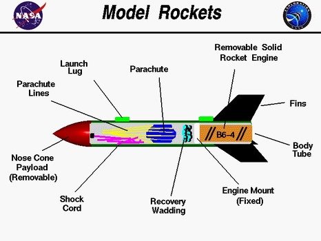Model Rocket Parts free image download