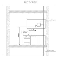 Gas pipe scheme infographics chart free image download