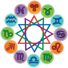 Zodiac Sign Color Theory free image download