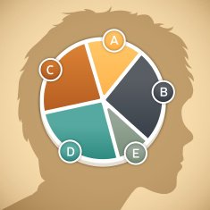 Mind Pie Chart free image download