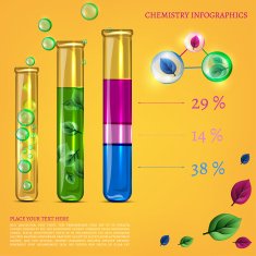 Chemistry infographic N5 free image download