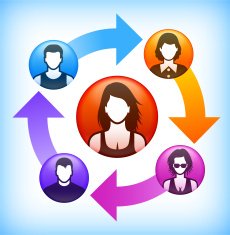 Flow of Communication and Ideas free image download