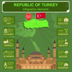Turkey infographics statistical data sights N2 free image download
