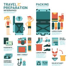 Travel Preparation Infographics free image download