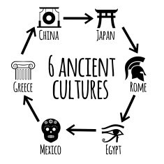 Six ancient cultures free image download