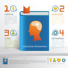 Education infographics for brain positive thinking concept with book N2 ...