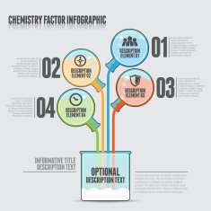 Chemistry Factor Infographic free image download