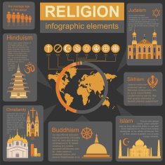 Religion infographics N5 free image download