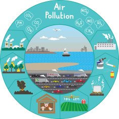 Sources of Air Pollution-Infographic N2 free image download