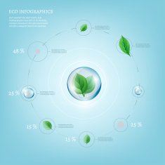 Infographics Bio Bubble N9 free image download
