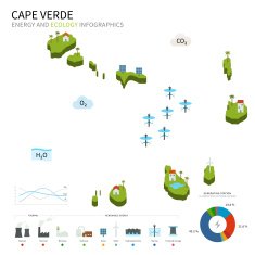 Energy industry and ecology of Cape Verde free image download