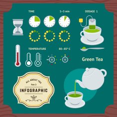 Brewing Green Tea Infographic free image download