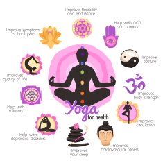 Yoga infographics set N2 free image download
