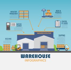 Warehouse infographics N3 free image download