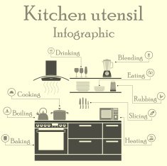 Kitchen utensil infographics N2 free image download