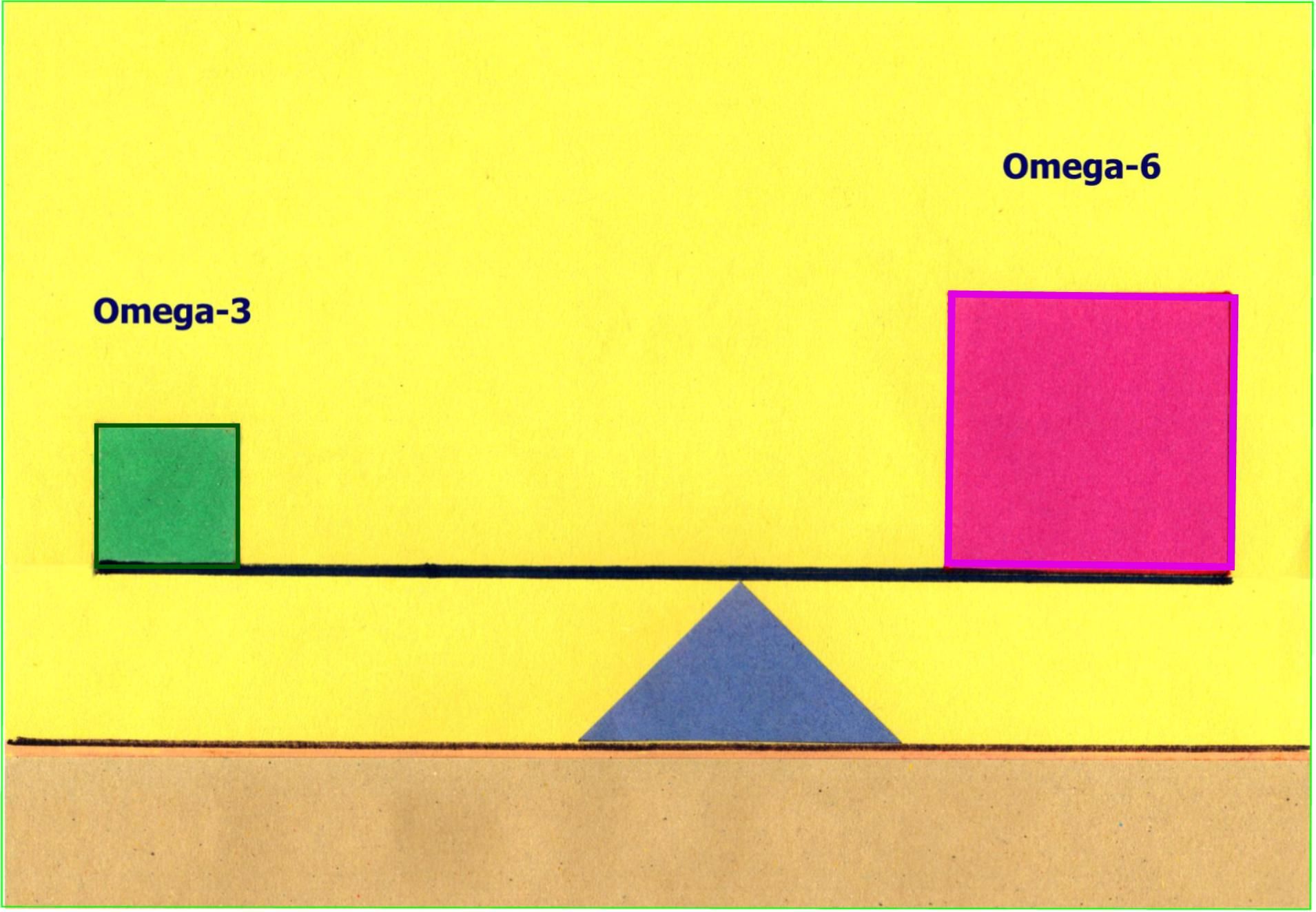 Omega 3 omrga 6 diagramma drawing free image download