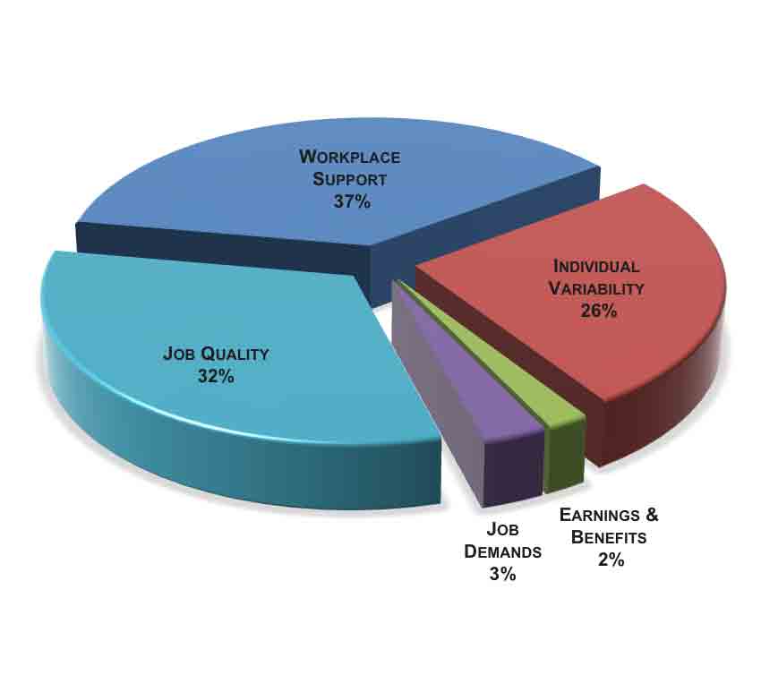 Employee Satisfaction drawing free image download