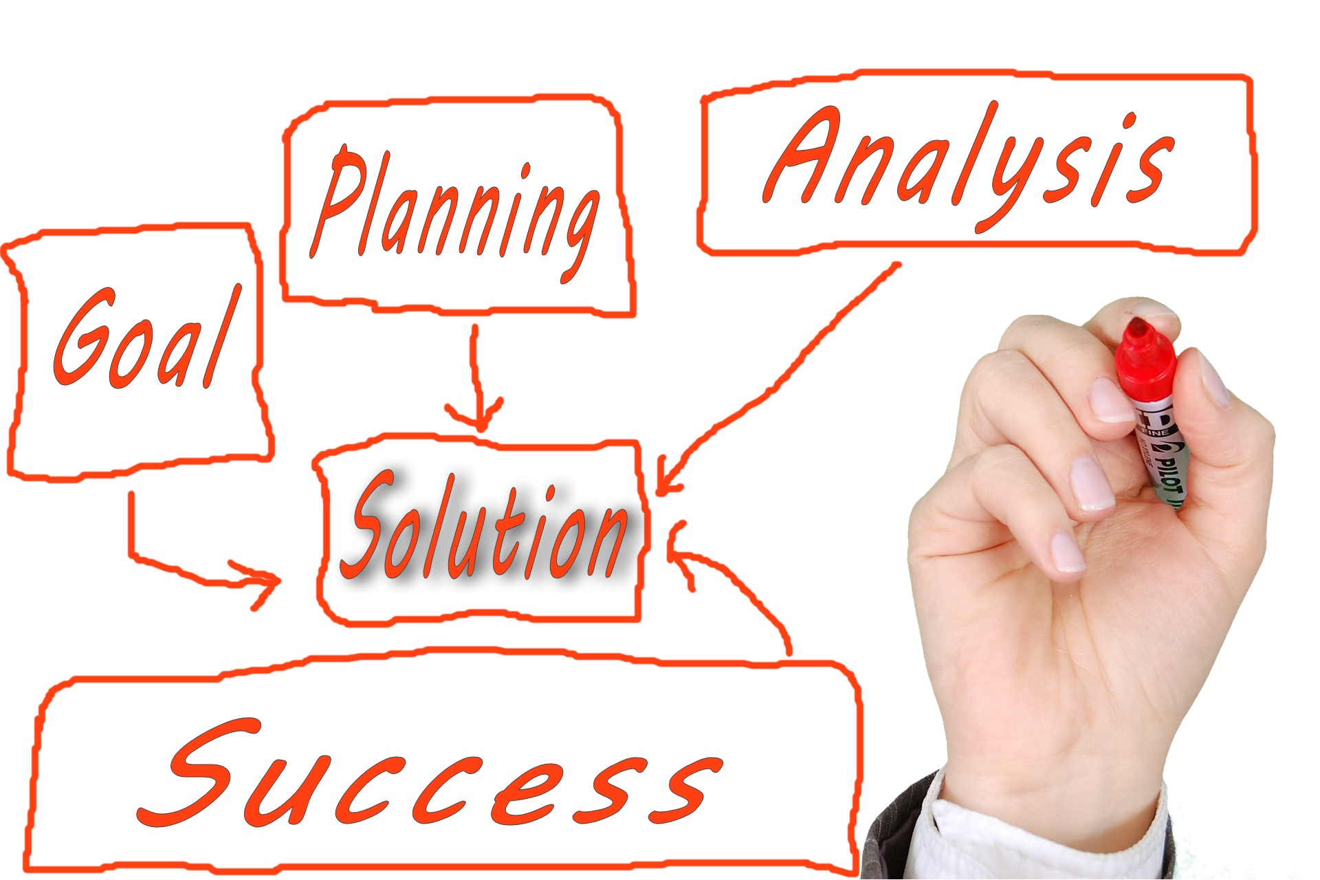 Clipart of What is solution free image download