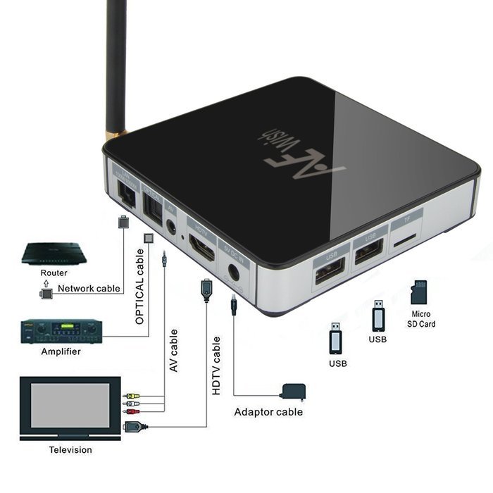 Android 6.0 TV Box Kodi 17.0 Fully Loaded Unlocked Octa Core Amlogic ...