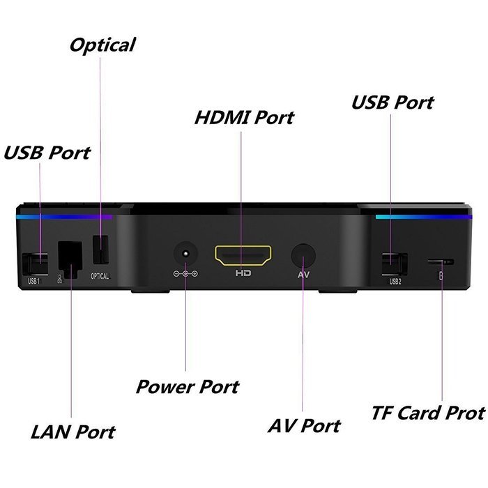 WISEWO T95Z PLUS Android TV Box Amlogic S912 Qcta-Core CPU Dual Wifi ...