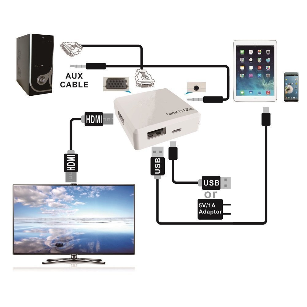 BOLS Latest EZCast 4 in 1 USB Digital AV Adapter Box TV Stick DLNA ...