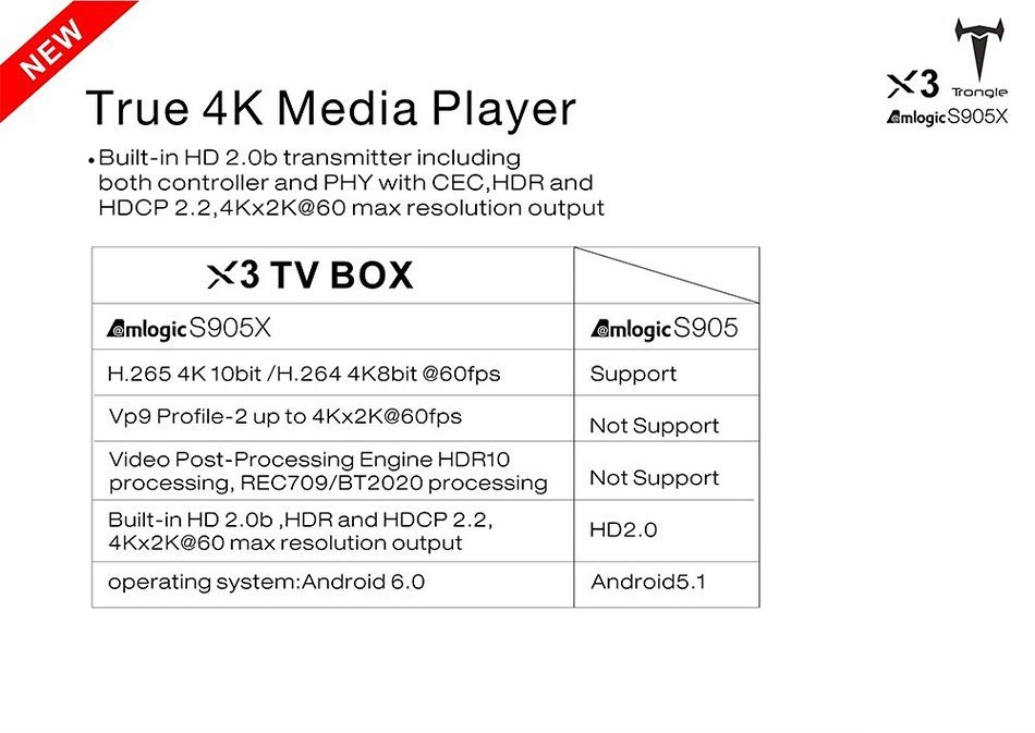 [Android 6.0 Marshmallow] X3 Amlogic S905X Quad Core Android TV Box ...