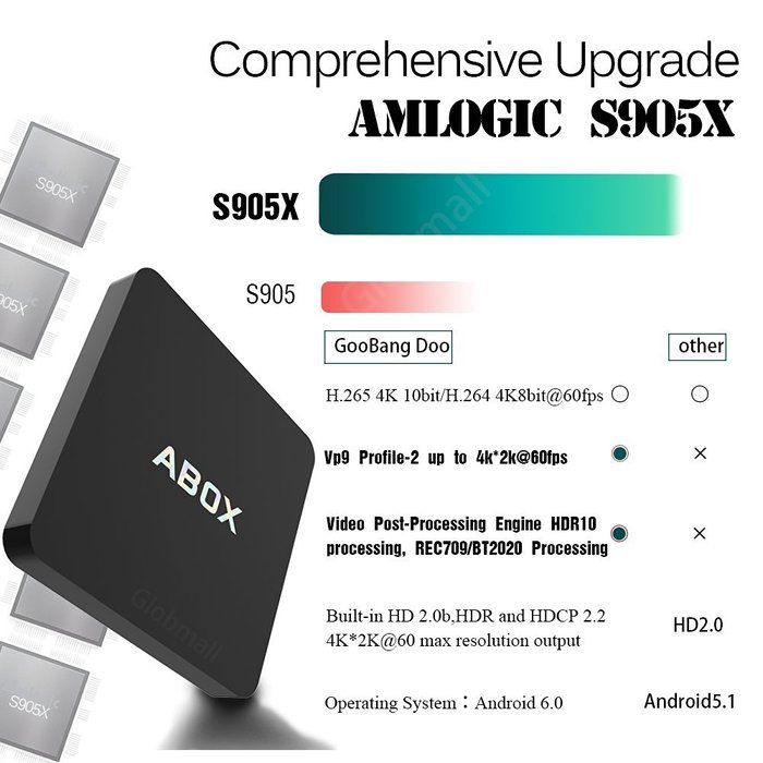 2017 Model Globmall Android 6 0 Tv Box Abox Android Tv Box Amlogic