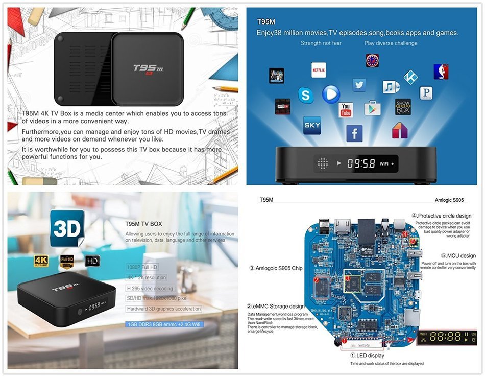 WISEWO T95M Smart TV Box Android 5.1 Amlogic S905X Quad Core KODI/XBMC ...