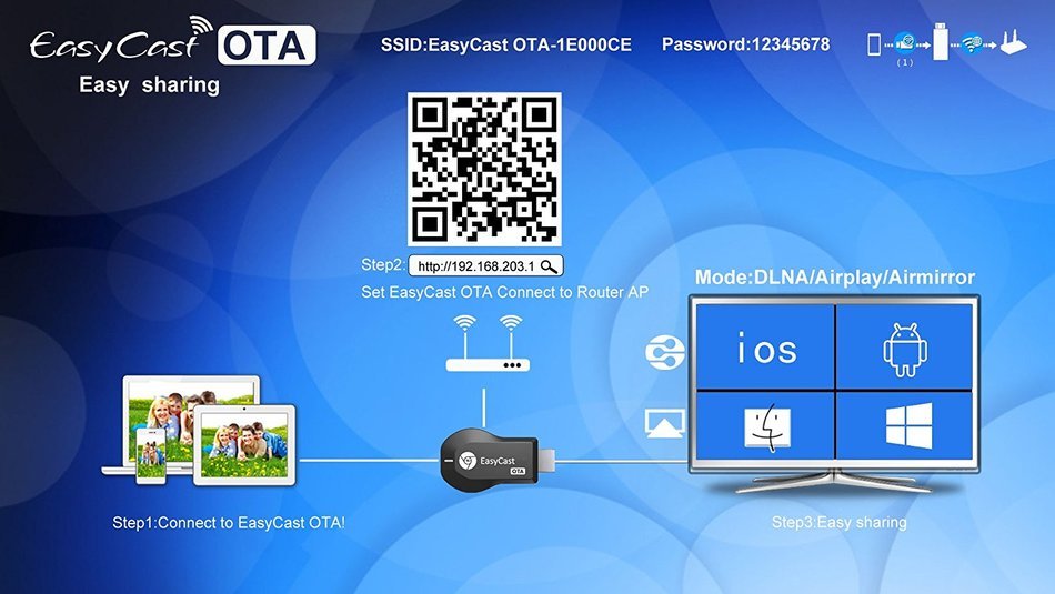 Seguro® Upgrade Version EZCast M2 OTA Smart TV Stick WIFI Display ...