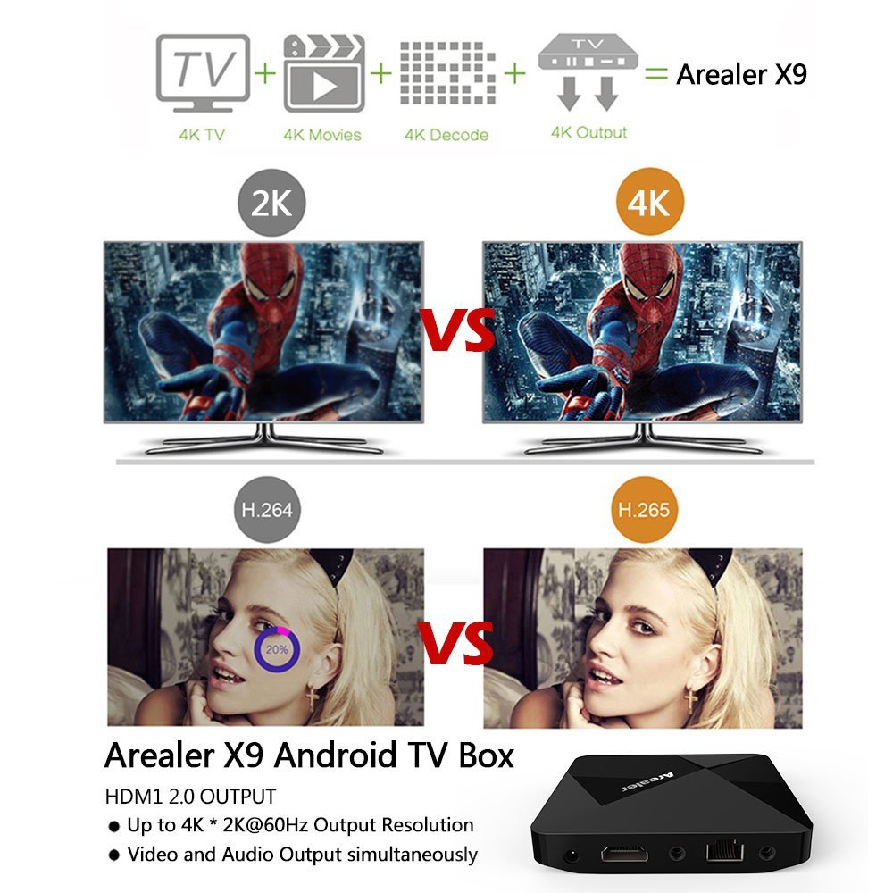 Arealer X9 Android 6.0 TV Box 2GB + 16GB Quad Core 64bit Amlogic S905X ...