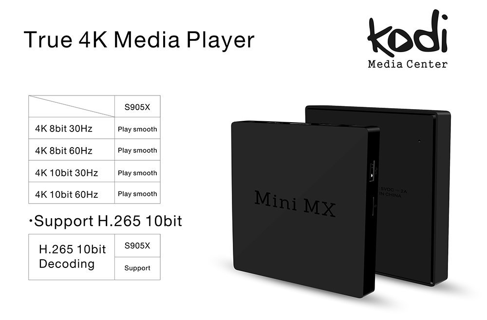 Mini MX TV Box Amlogic S905X Quad Core Android 6.0 64bit 4K VP9 H.265 ...