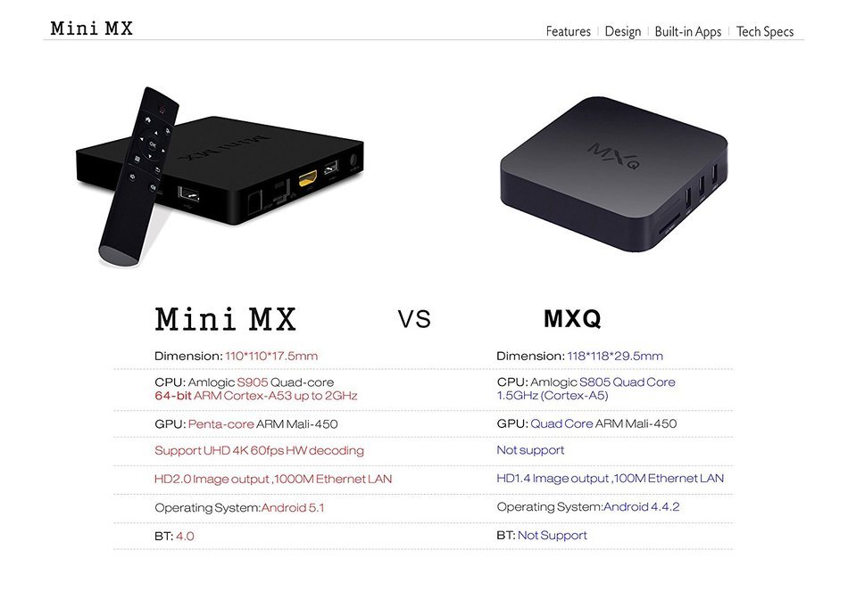 DIAOTEC(TM) Mini MX Android TV Box, Amlogic S905 CPU Cortex-A53, Mali ...