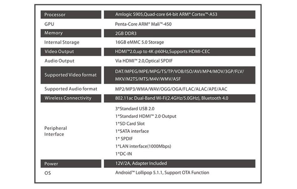 Tronsmart Vega S95 Telos Android TV Set-Up Box Home TV Network Media ...