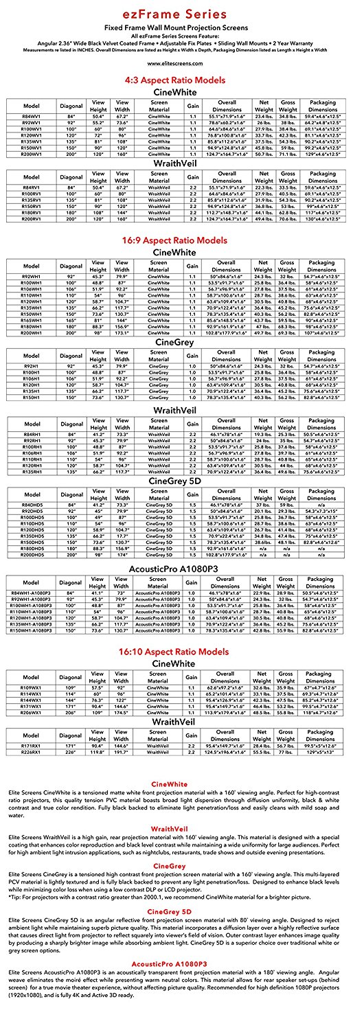 Elite Screens ezFrame Series, 100-inch Diagonal 4:3, Fixed Frame Home ...